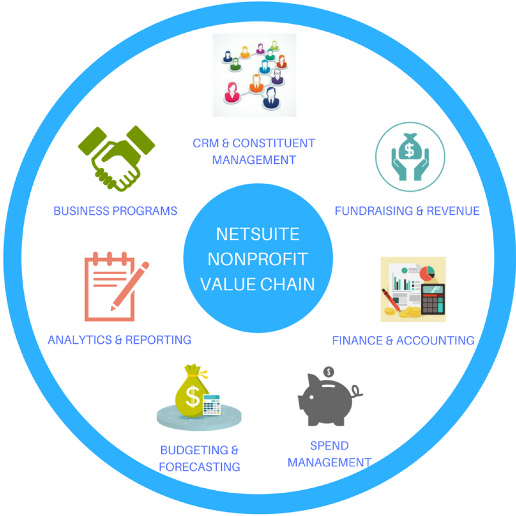 Nonprofits Optimized - NetSuite Optimization in DFW